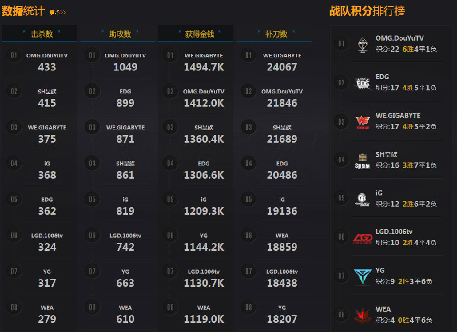 夏季赛ig vs lgd_lpl夏季赛赛程 - 随意云